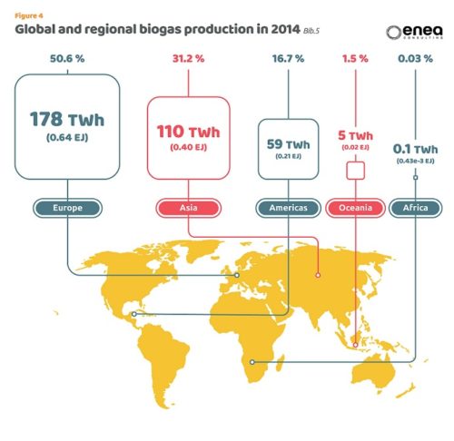 Biogas ... the energy wonder that’s under our noses - Ecogeneration