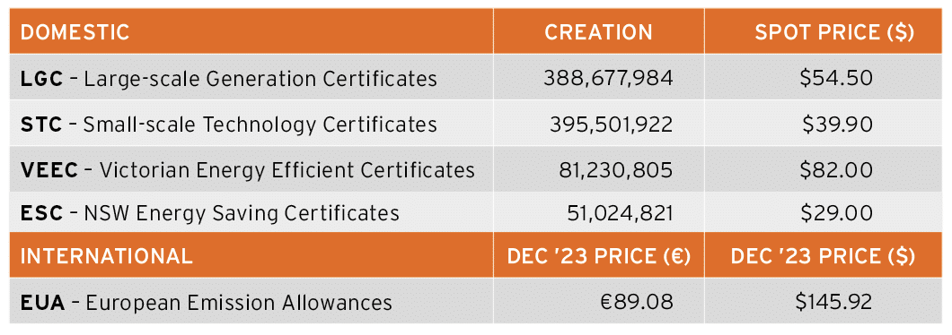 Clean Energy Market Wrap: June 2023 - Ecogeneration