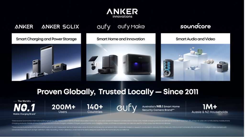 Anker accelerates its clean energy journey in Australia